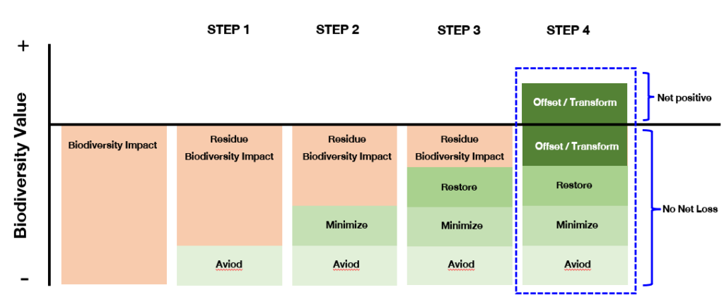 Biodiversity EN (Backup) – Thaioil Group